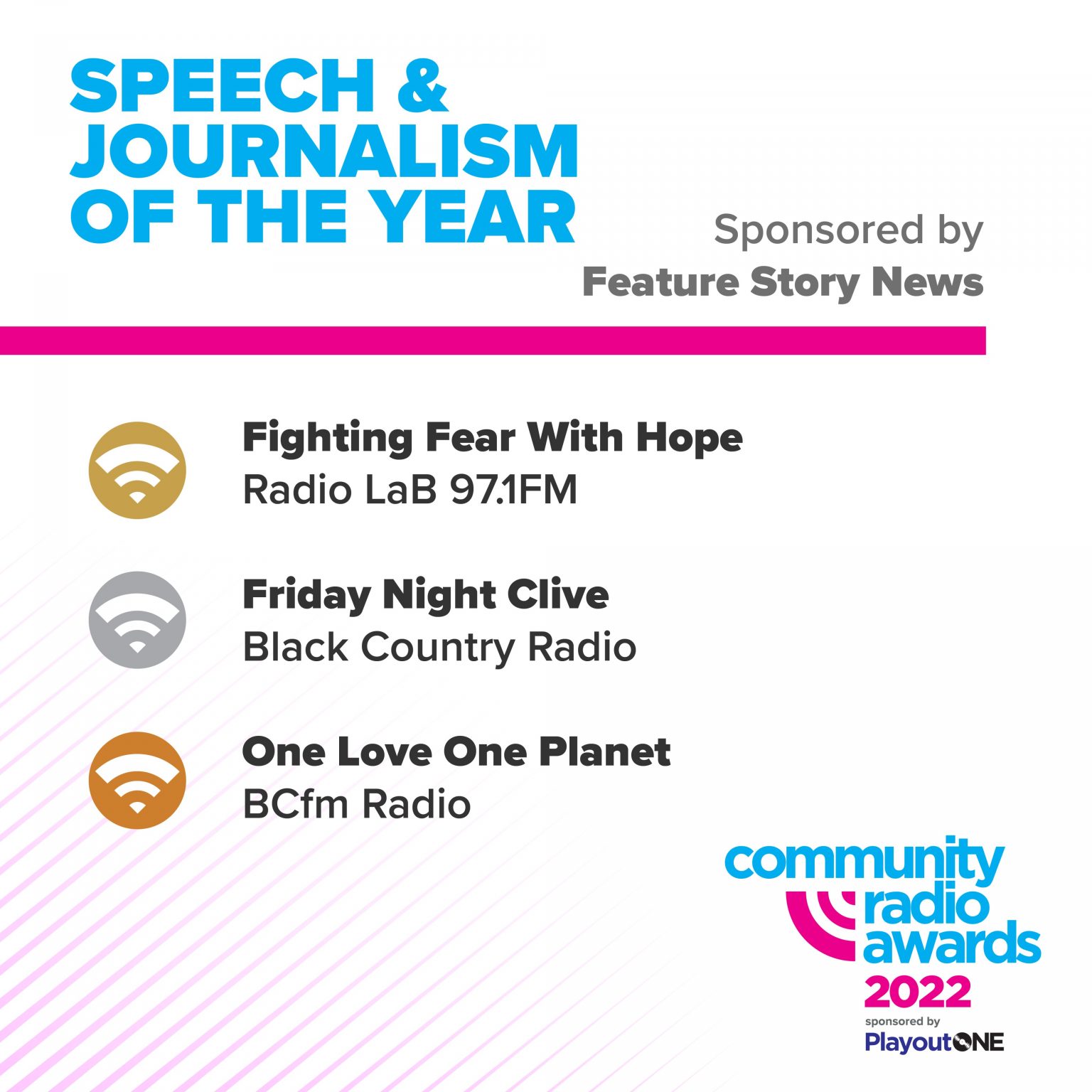 BCfm recognised again at Community Radio Awards - BCfm Radio